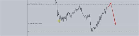 Purchase Cease Restrict Order Instance MT5 Metatrader 5 Different