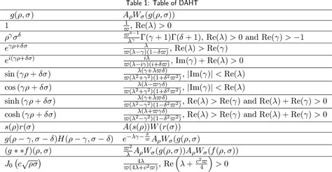 Table 1 From The Double Ara Sawi Transform Semantic Scholar