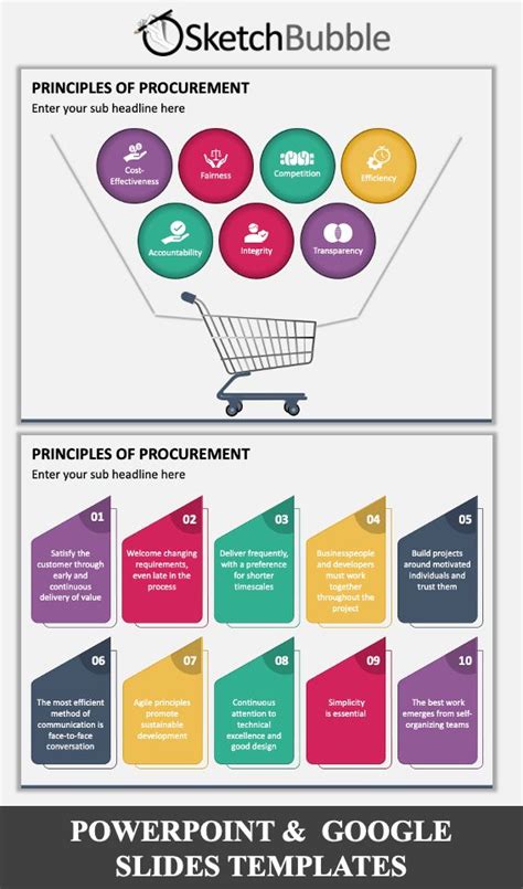 Principles Of Procurement Presentation Slides Template