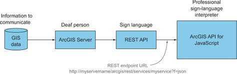 Arcgis Javascript Api Copaxacme