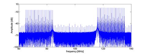 5 if spectrum of the generated sfcw signal download scientific diagram