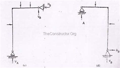 Determinate And Indeterminate Structures And Their Differences