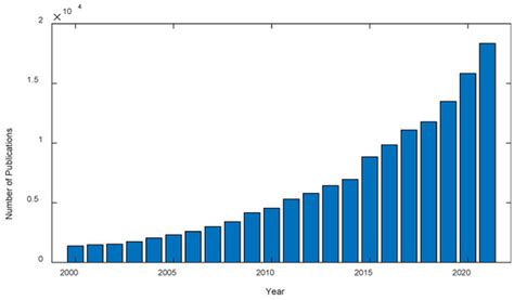 Applied Sciences Free Full Text Medical Big Data And Artificial Intelligence For Healthcare