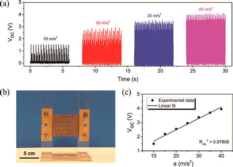 Application Of The Paper Based K Teng As A Self Powered Acceleration Download Scientific