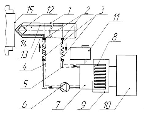 Internally Cooled Tools Ict With Refrigeration System Source Download Scientific Diagram