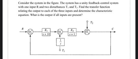 Solved Consider The System In The Figure The System Has A Chegg