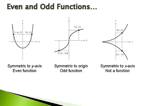 Graphs Of Functions Skill 03 Objectives Find The
