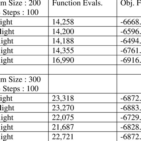 Results Of The Constrained Optimization Problem Download Table