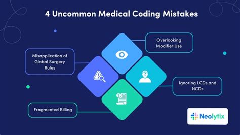 Avoiding Medical Coding Mistakes That Can Cost You