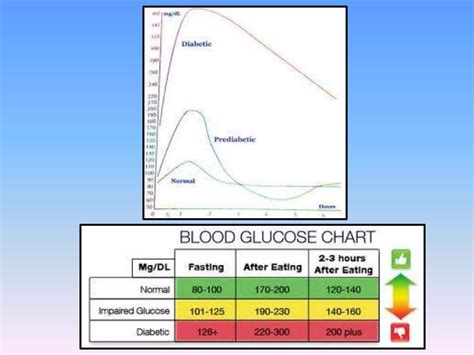 Diabetes Mellitus Definition Classification Clinical Features Pptx Diabetes Diseases