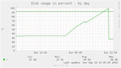 GitHub Dmuth Docker Check Disk Usage A Docker Container To Check Disk Usage And Send Alerts