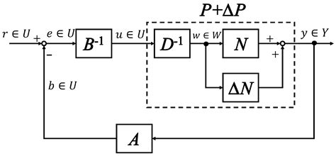 Nonlinear Fault Tolerant Vibration Control For Partial Actuator Fault Of A Flexible Arm