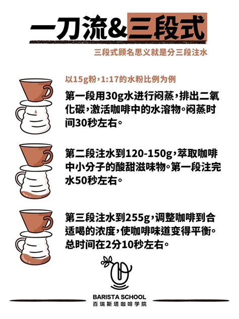 手冲咖啡的一刀流 三段式 知乎