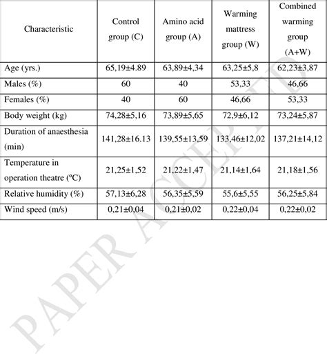 Table 1 From Effects Of Intraoperative Hypothermia On Stress Hormon Response In Surgical
