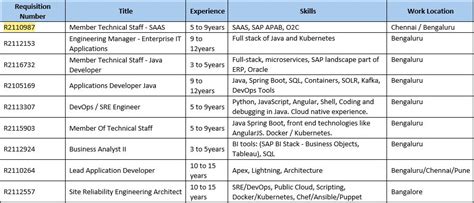 Sp Ashish On Linkedin Java Hiring Microservices Developer Jobs