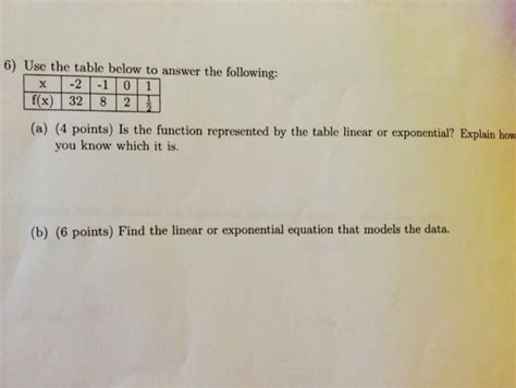Solved Use The Table Below To Answer The Following Is The