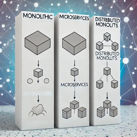 Monoliths Vs Microservices A Balanced Approach To Distributed