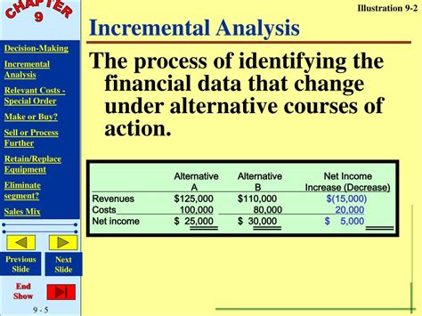 PPT Managerial Accounting Second Edition Weygandt Kieso Kimmel PowerPoint Presentation