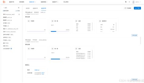 如何着手创建企业数据目录?(四)数据质量与标准化企业建立的数据目录一级数量个。异构数据的标准化率140 。标准化数据集容量tb Csdn博客 如何着手创建企业数据目录?(四)数据质量与标准化企业建立的数据目录一级数量个。异构数据的标准化率140 。标准化数据集容量tb Csdn博客