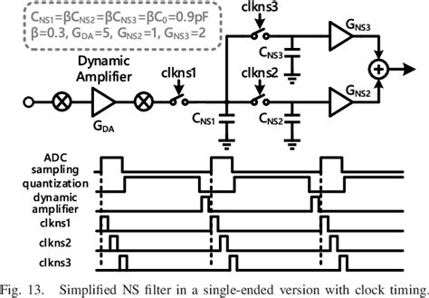 figure 1 from a 60 ms s 5 mhz bw noise shaping sar adc with integrated input buffer achieving 84