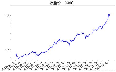 用matplotlib作图时，如何将坐标轴设置成对数坐标？matplotlib Y轴坐标成对数增加 Csdn博客