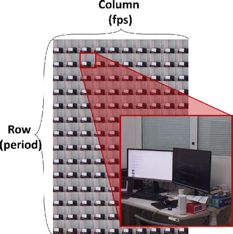 Figure 3 From Ipfs Viewer Iot Surveillance Camera System Using Ipfs And Mqtt Semantic Scholar
