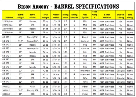 Ar15 Buffer Weight Chart Keski