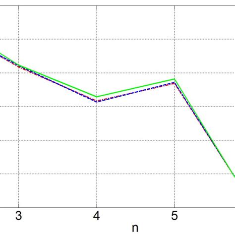 Feedback Linear Continuous Time Interval Control Systems Download Scientific Diagram