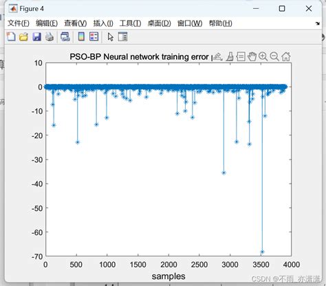 【matlab智能算法】pso优化（双隐层）bp神经网络算法 阿里云开发者社区