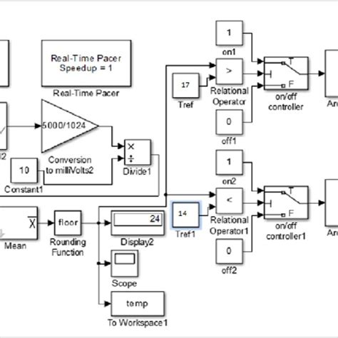 pdf designing a temperature control system for a craft beer fermenter unit using arduino uno