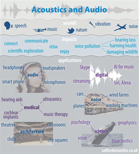 What Is Acoustics Sound Science For Babes And Colleges