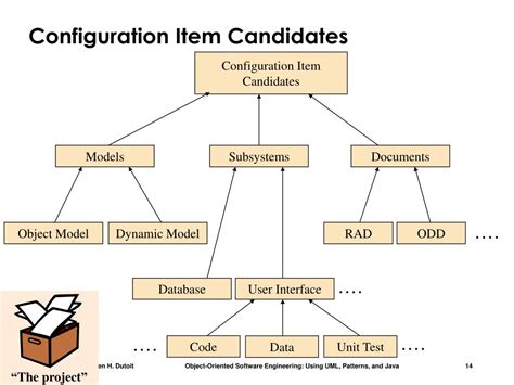 Ppt Configuration And Build Management Powerpoint Presentation Id5366008