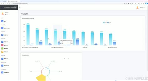 大数据毕业设计：基于spark小红书舆情分析可视化预测系统 大数据技术 社交平台数据分析 爬虫技术 深度学习fnn前馈神经网络 Snownlp