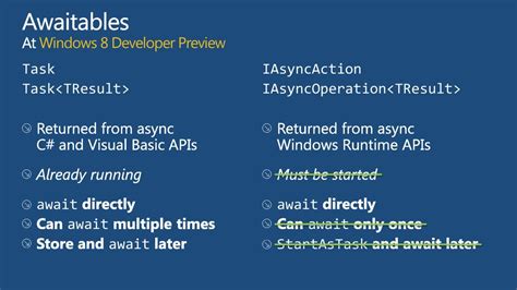 1222018 410 Am © 2009 Microsoft Corporation All Rights Reserved