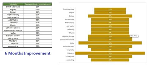 Online Igcse Malaysia Online Tuition Class Malaysia Igcse Spm Sat