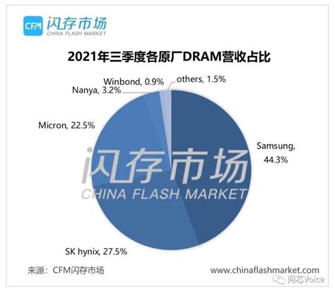 三星nand晶圆厂面临三大挑战 西安 产能 Jinman