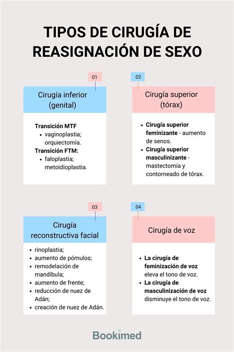 Cambio de Sexo Guía de la Cirugía de Reasignación de Sexo Todo lo que Necesita Saber desde la