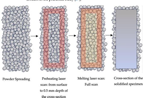Figure 12 From In Situ Microstructure Modification Using A Layerwise Surface Preheating Laser