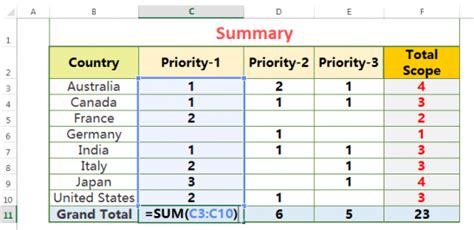 03 Useful Methods Add Numbers With Autosum Excel