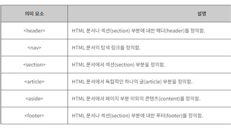 Html 기초 다지기 1