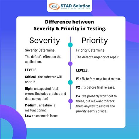 stadsolution khushi patel