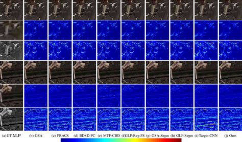 Figure 10 From Unsupervised Pansharpening Based On Self Attention