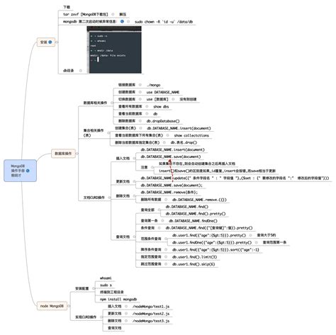 Nodejs 操作 Mongodb 思维导图mongodb与nodejs关系图 Csdn博客