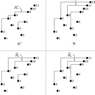 A Full Binary Plane Tree With Vertices Identified With Subsets Of Download Scientific Diagram
