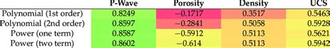 Correlation Coefficients Of The Simple Regression Models Between The Tc