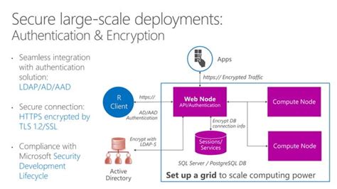 Intro To Big Data Analytics Using Microsoft Machine Learning Server With Spark Ppt