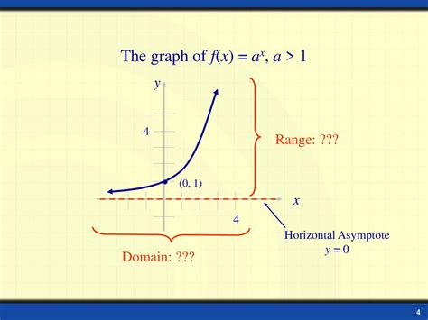 Exponential Functions And Their Graphs Ppt Download