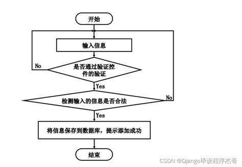 计算机毕业设计ssm基于mysql的房屋中介系统7m60a9 （附源码）轻松不求人 ssm房屋中介系统 csdn博客