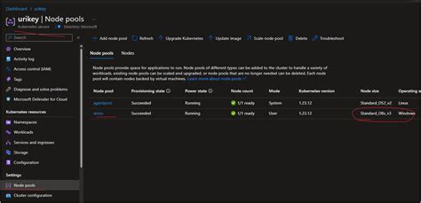 Github Maheshk Msftakswindowscontaineraspnetredisssl