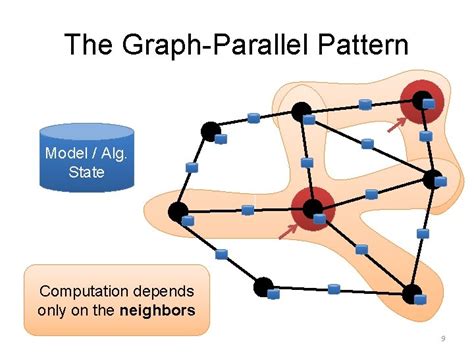 From Graphs To Tables The Design Of Scalable